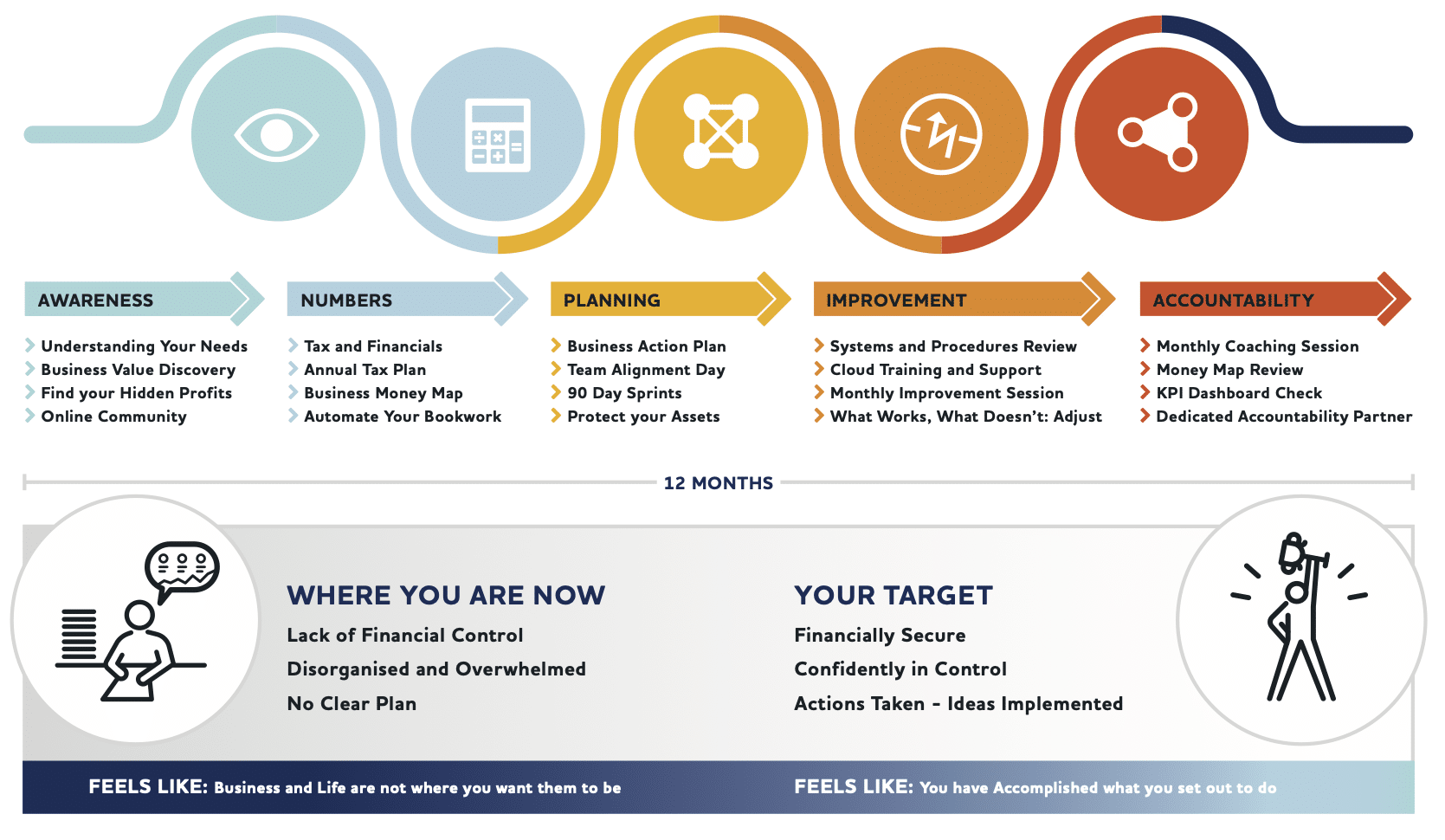 Vector Business Platform | Direction Staffing Solutions